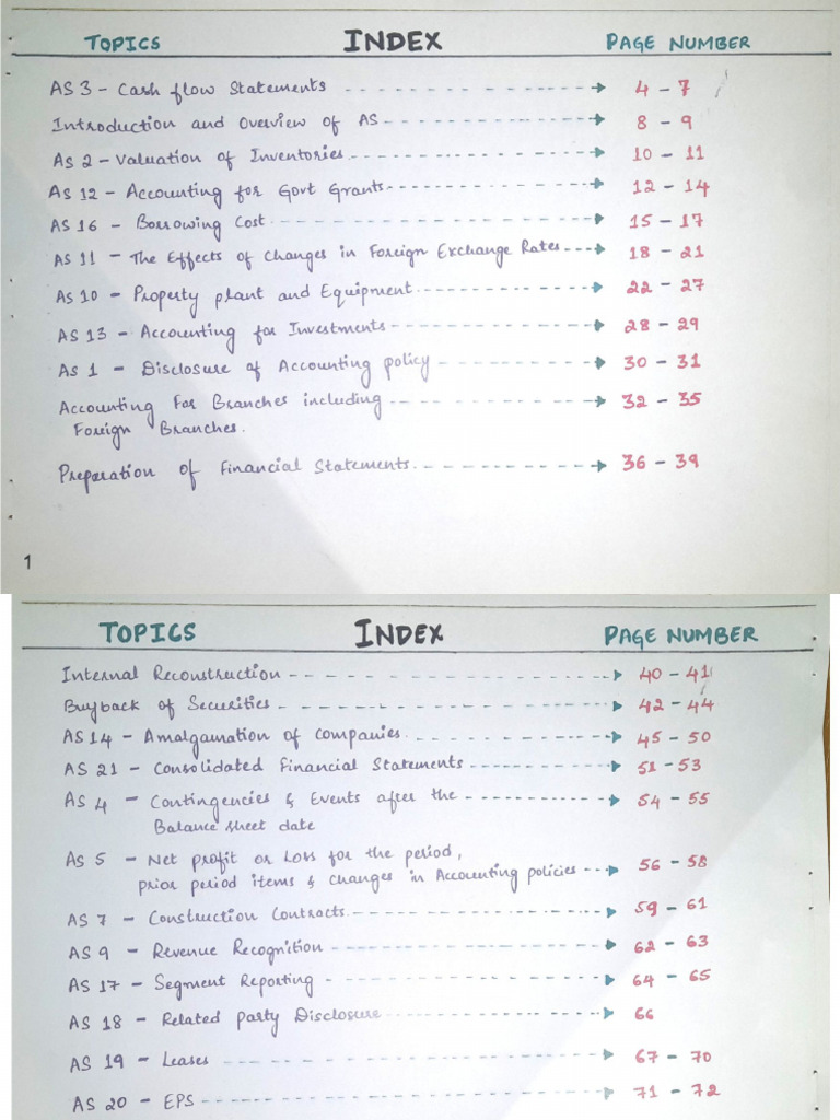 P1 Charts (ArivuPro) - May 2024 (1) | PDF