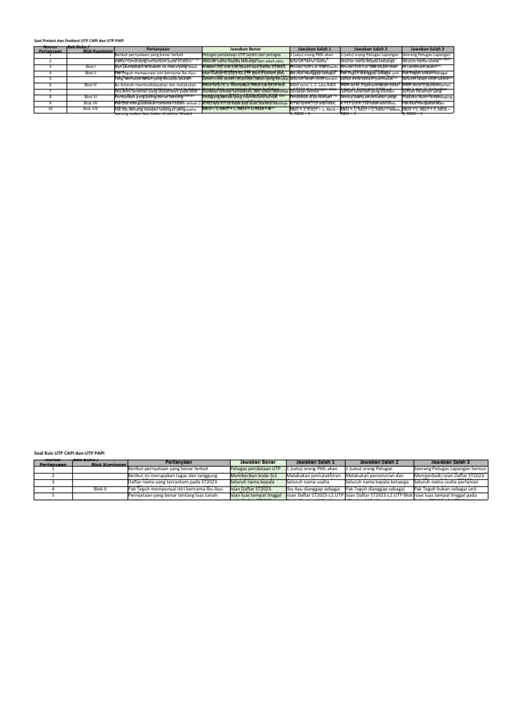 Soal Pretest dan Posttest UTP CAPI/PAPI | PDF
