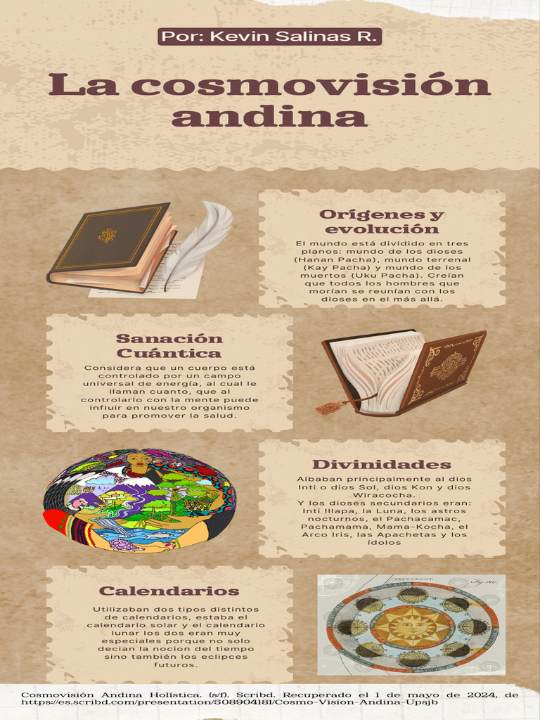 Infografía Contextualización de La Cosmovisión Andina | PDF
