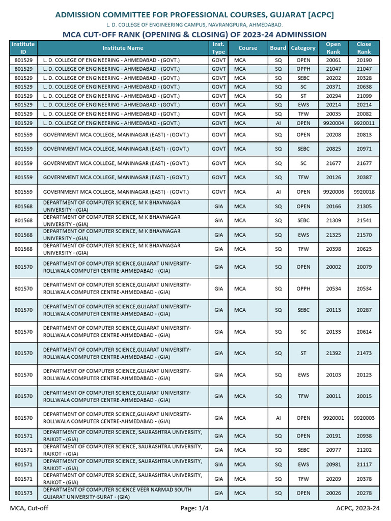Mca Cut Off Year 2023 241710503944 | PDF