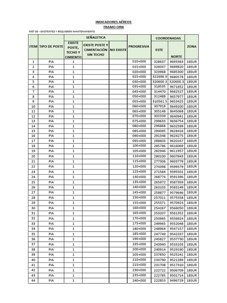 2 Ap1.1 Secc2 Met05 | PDF