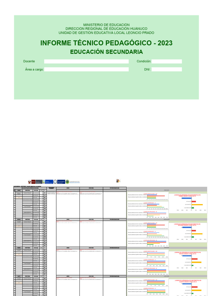 Informe Técnico Pedagógico | PDF | Aprendizaje | Modificación de comportamiento