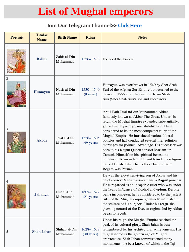 List of Mughal Emperors | PDF | Mughal Empire