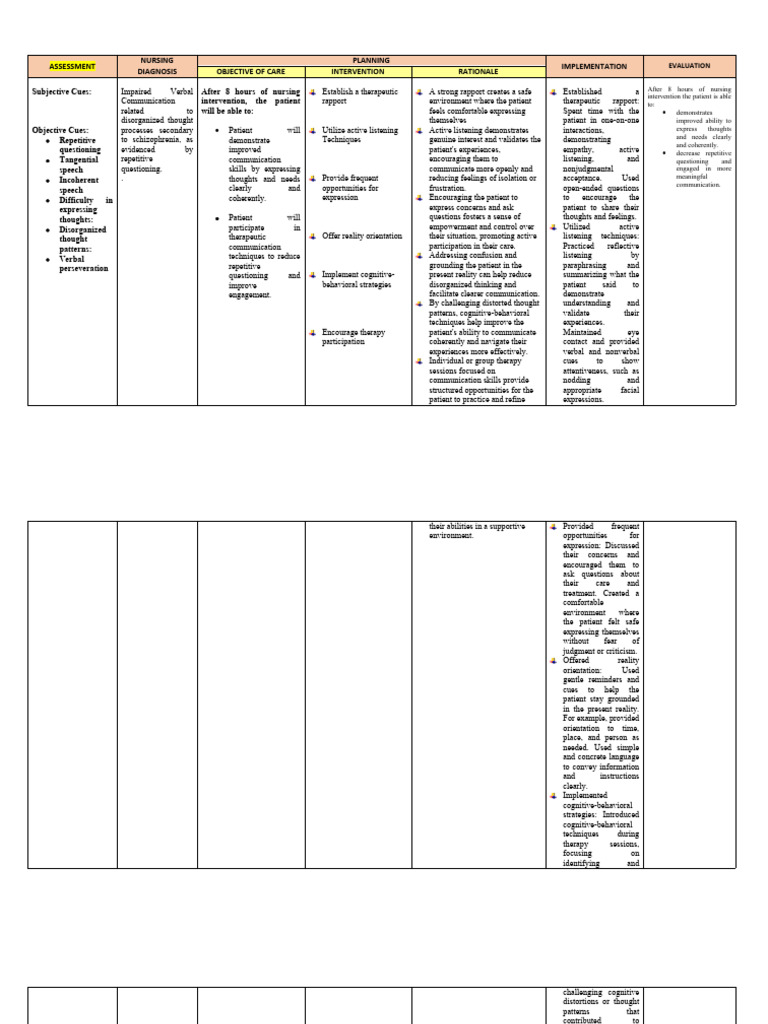 NCP 2 | PDF | Cognitive Behavioral Therapy | Psychotherapy