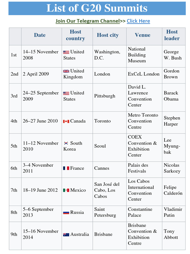 G20 Summit Locations & Dates | PDF | International Relations | Global ...