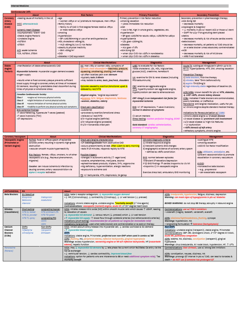 Internal Medicine EOR (1) | PDF | Myocardial Infarction | Coronary Artery Disease