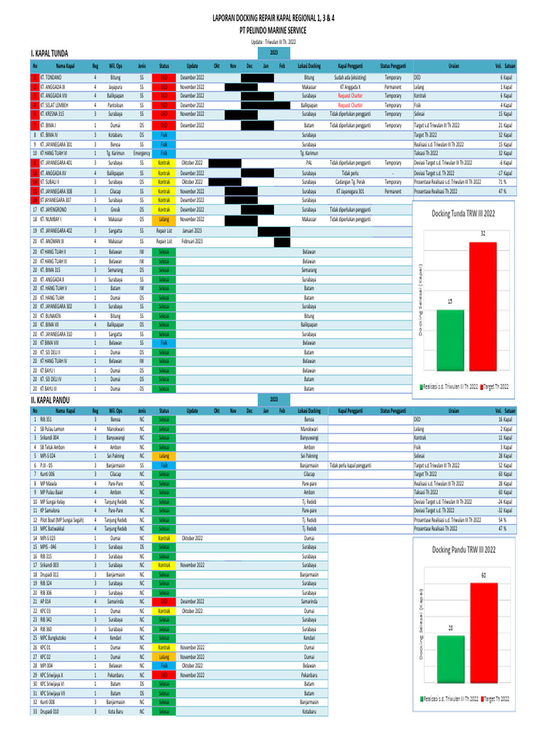 Update Docking Pt Pms 2022 (25 Oktober 2022) Rapat | PDF