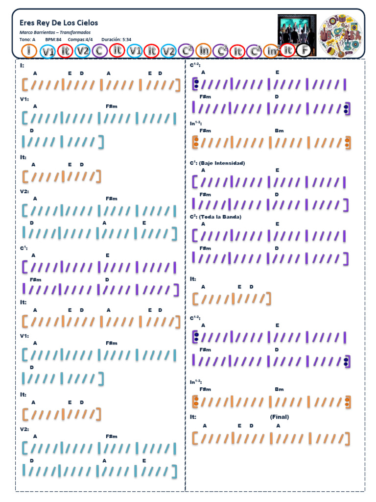 Eres Rey de Los Cielos - Marco Barrientos - Chart | PDF | Creencia ...