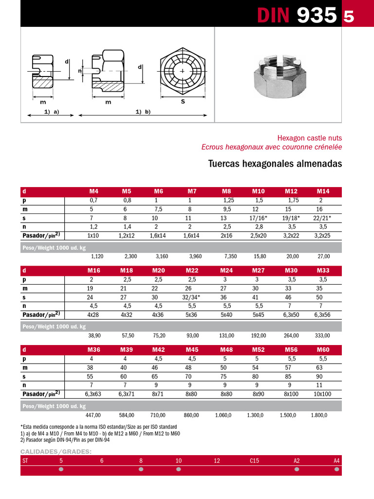 Tuercas Castillo ISO 7035 DIN 935 | PDF