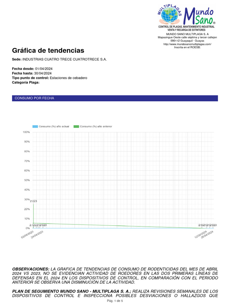 Grafica de Tendencias | PDF