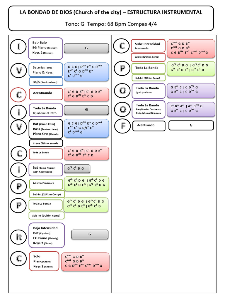 La Bondad de Dios - Chart & Estructura | PDF