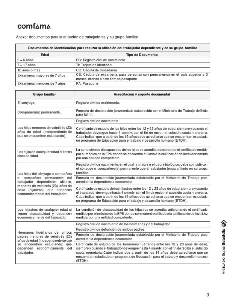Requisitos Para Ingreso de Beneficiarios Comfama | PDF | Documento de identidad | Gobierno y ...