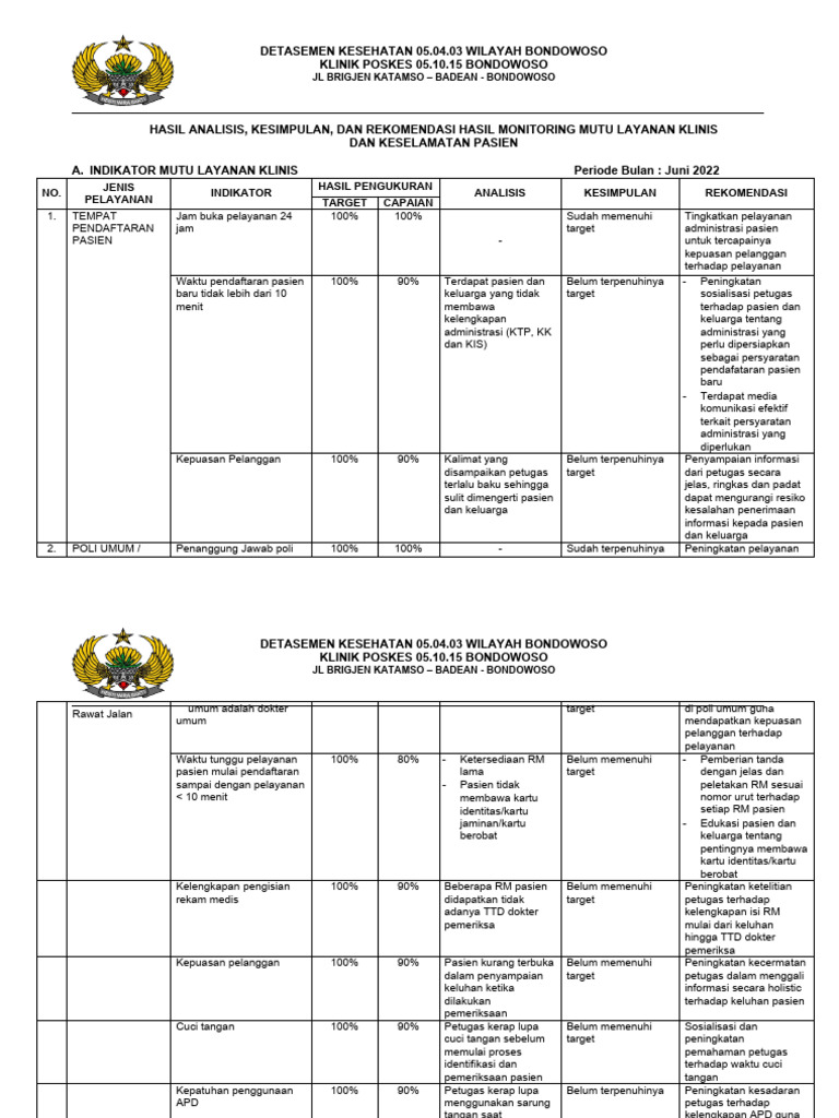 3.5 Hasil Analisis, Kesimpulan, Dan Rekomendasi Hasil Monitoring Mutu Layanan Klinis | PDF