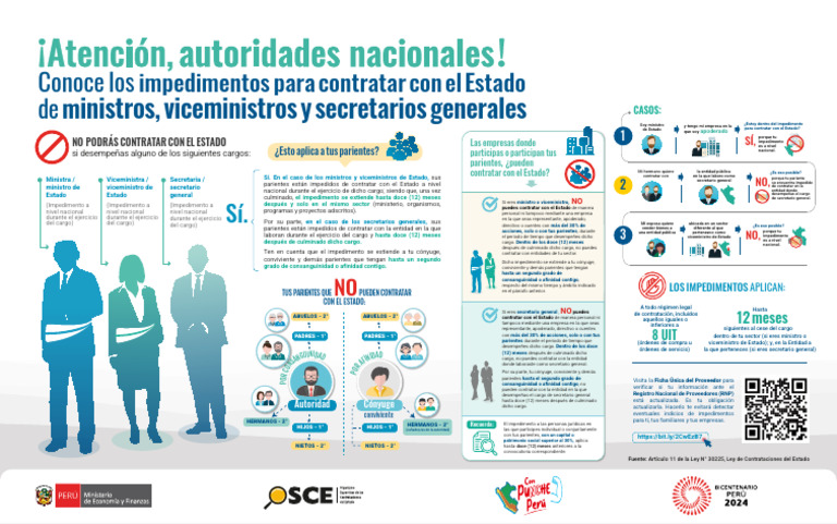 Infografia Impedimentos 1 | PDF