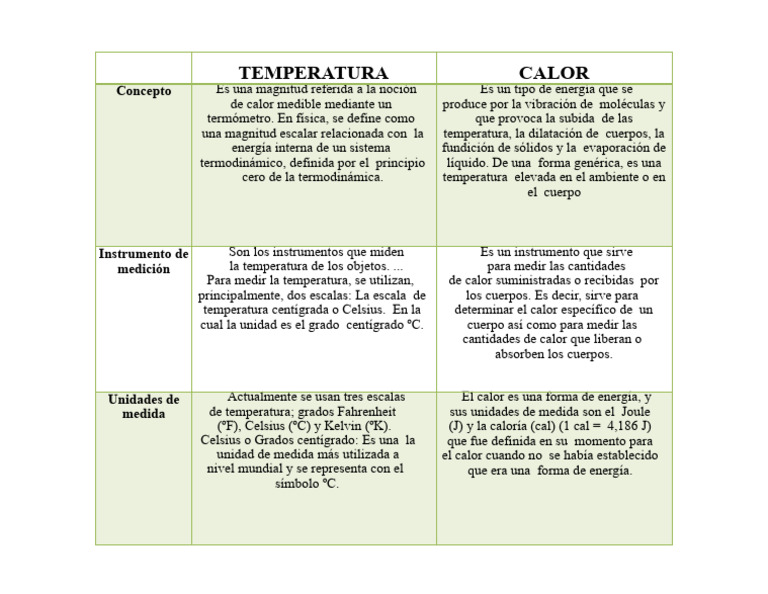 Cuadro Comparativo de Calor y Temperatura 2 | PDF