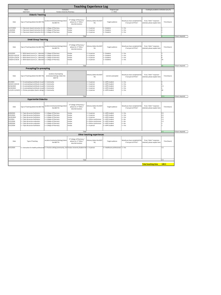 Koch Iptec Teaching Log | PDF | Health Professional | Public Services