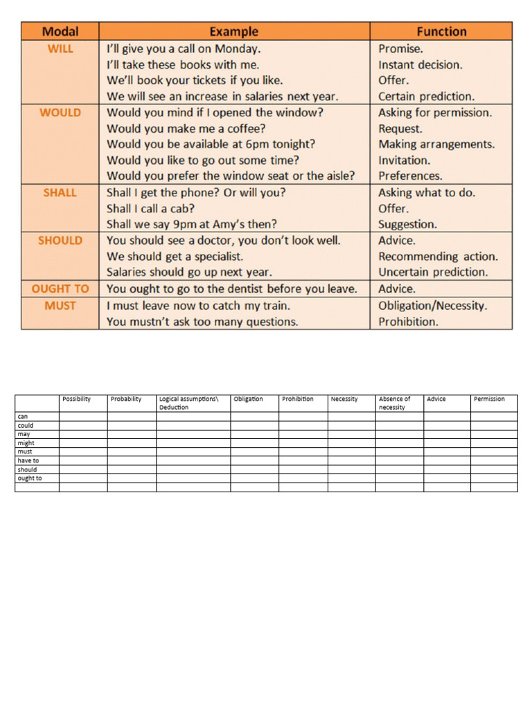 Possibility | PDF | Self-Improvement