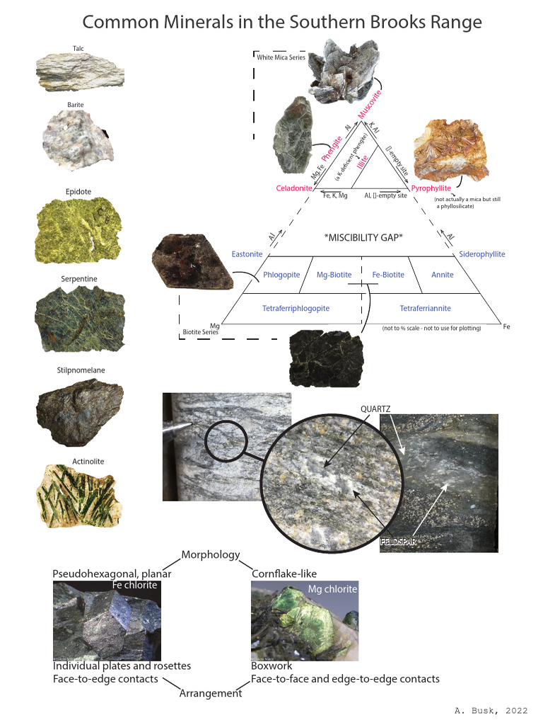 Important Minerals.pdf | PDF | Minerals | Mineralogy