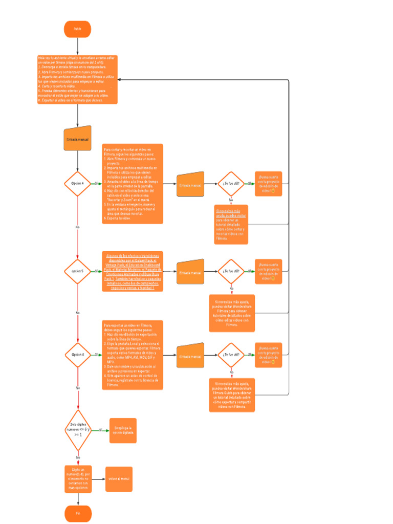 Continuacion Del Diagrama de Flujo | PDF | Informática | Software
