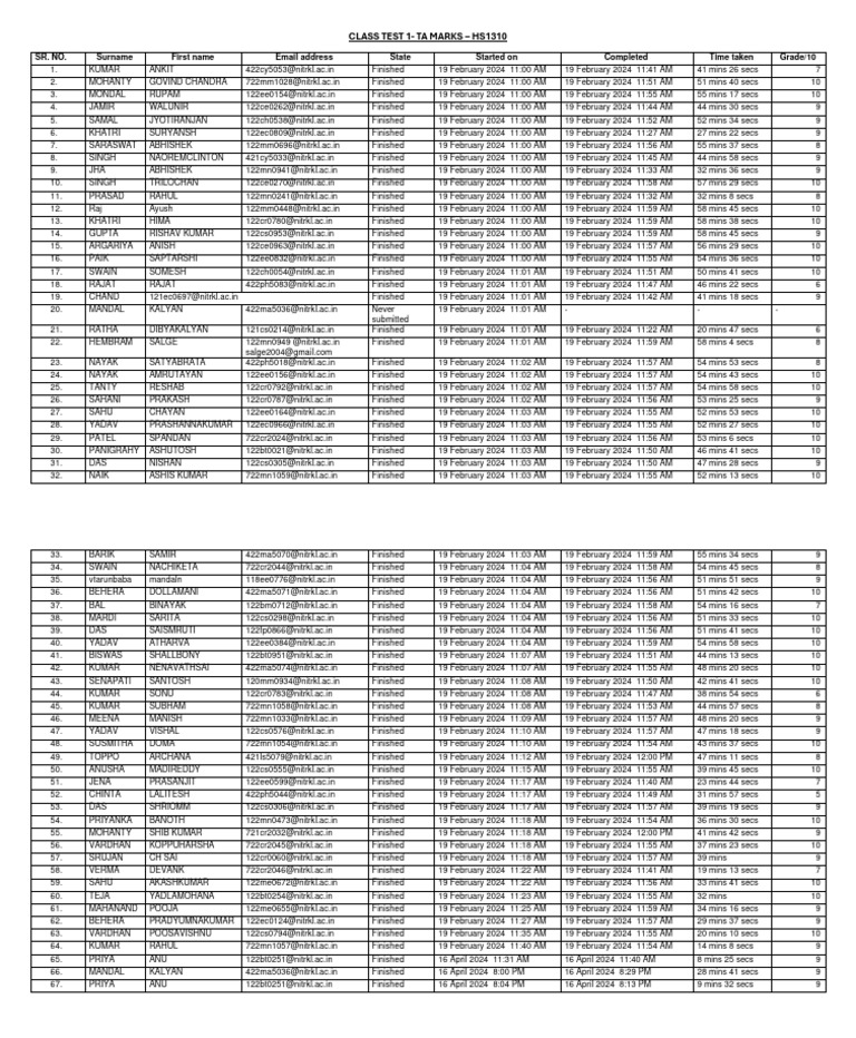 Class Test 1 Ta Marks Hs1310 Pdf