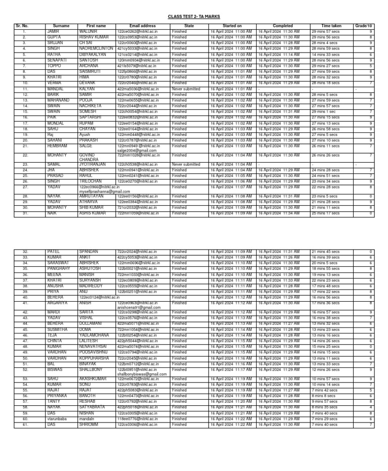 Class Test 2 Ta Marks Hs1310 Pdf