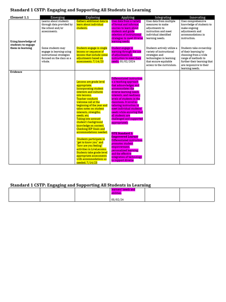 cstp 1 sepulveda 07 | PDF | Differentiated Instruction | Reading Comprehension