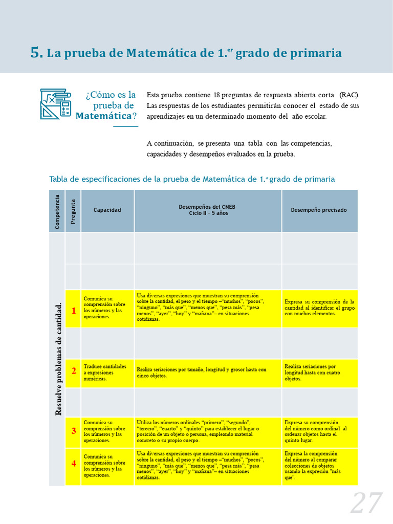 Manual de La Prueba Diagnóstica de Matemática, 1er. Grado | PDF ...