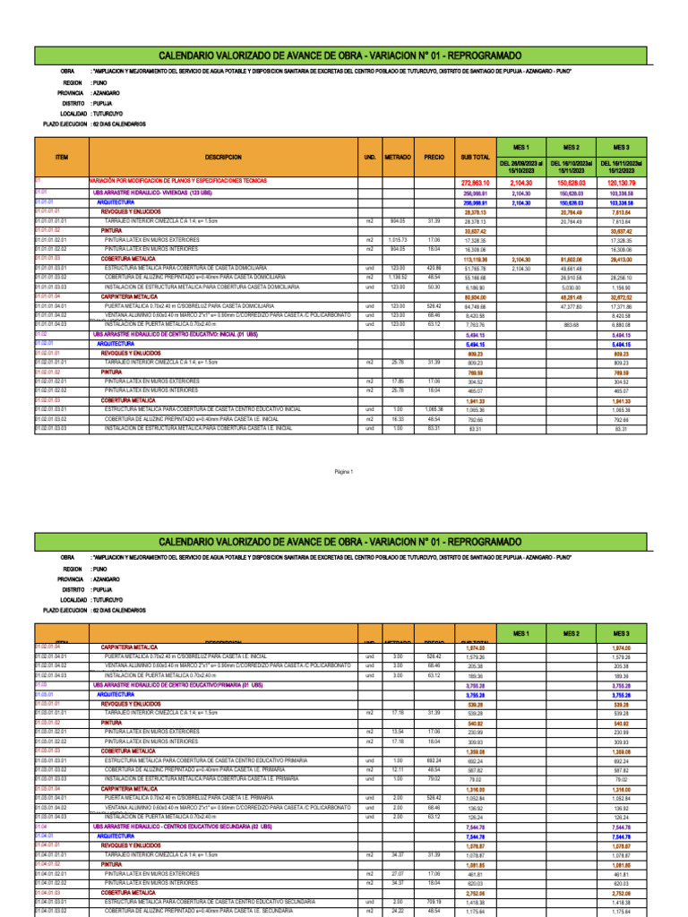 Cron - Avance Valo - Ejecucion - Variacion 01 Modificado | PDF