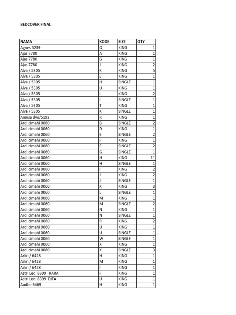 Difa 5305 Bedcover Inventory | PDF