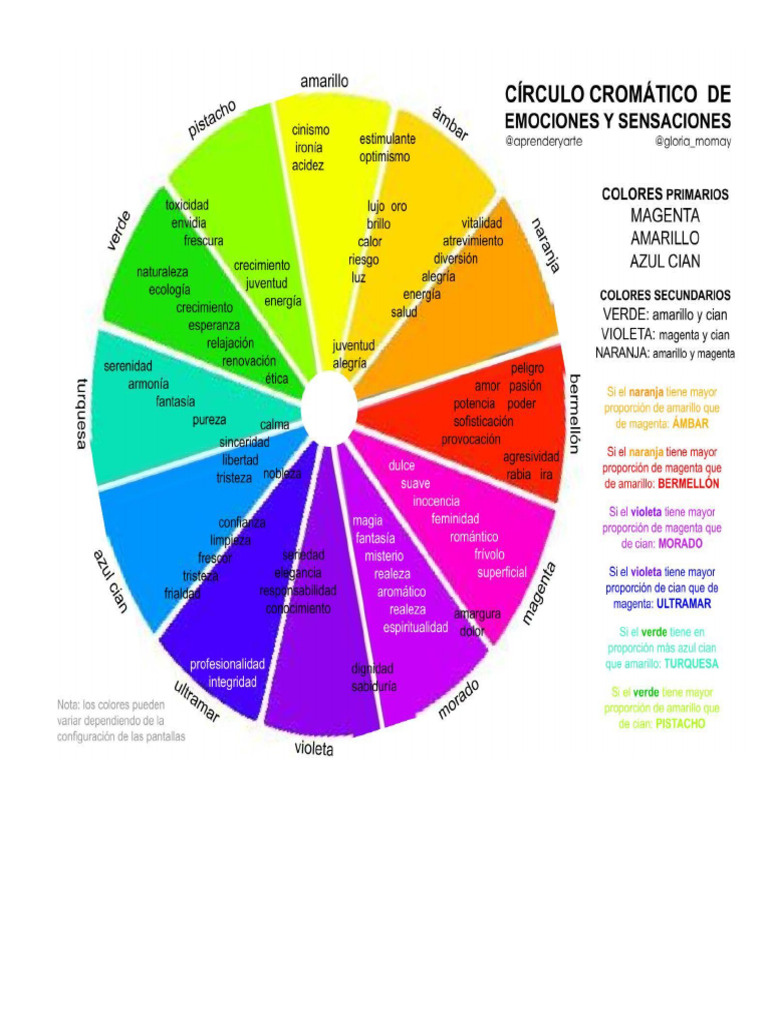 Emociones Colores | PDF