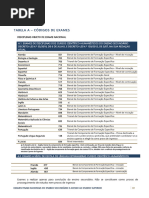 Gabaritos Vestibular UFRGS 2024 | PDF