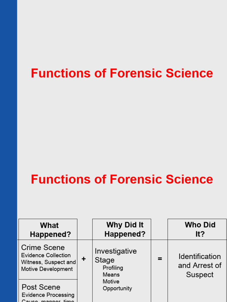 Functions of Forensic Science Explained | PDF | Forensic Science | Crimes