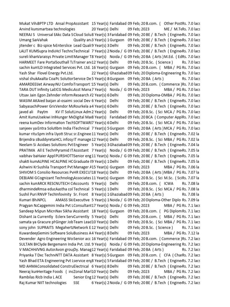 1000 Data Delhi NCR | PDF | Delhi | Academic Degree