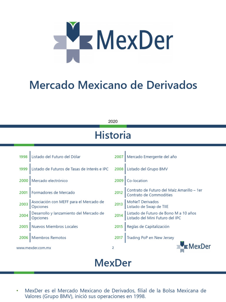 Mercado Mexicano de Derivados 2020 | PDF | Swap (Finanzas) | Mercado ...