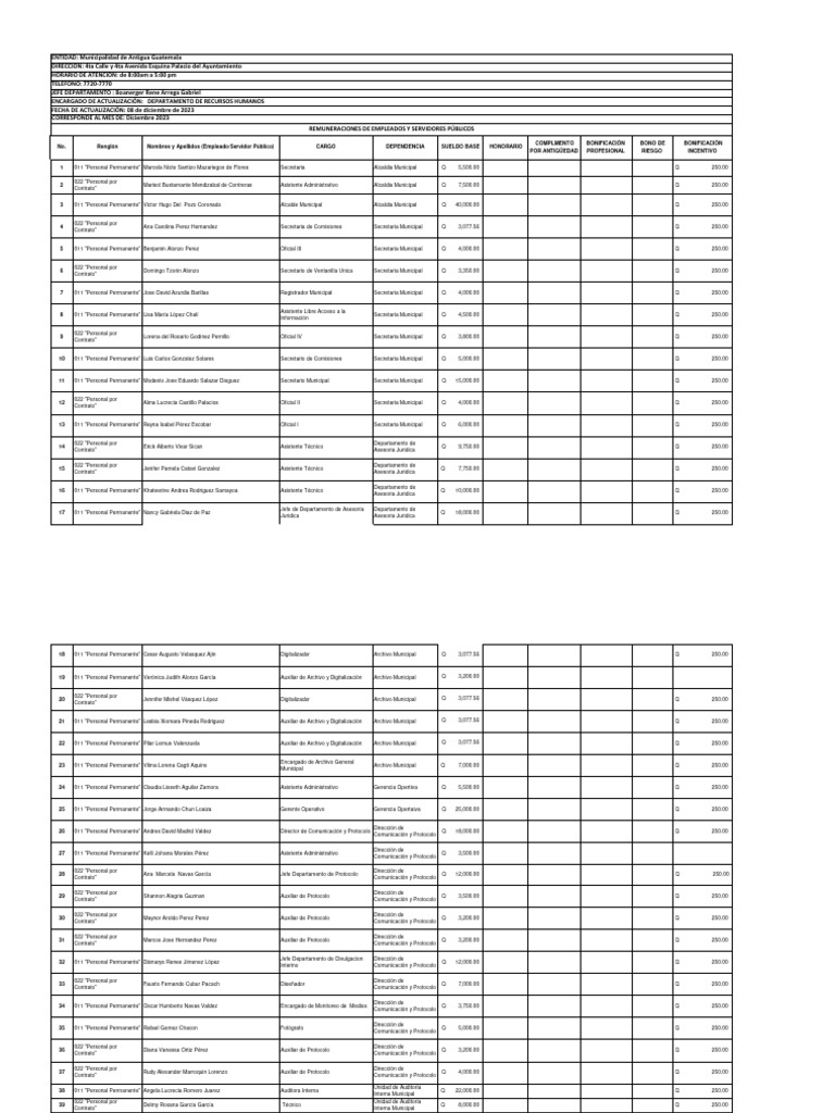 Muni Antigua Nomina Dic 2023 Pdf