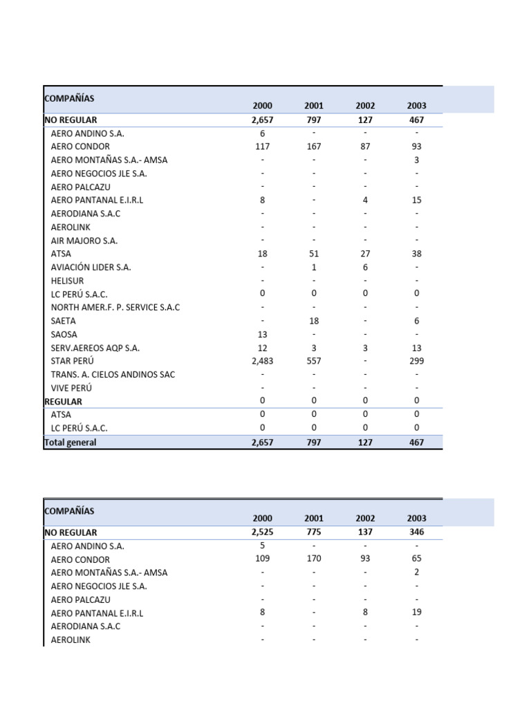 Proyección - Demanda - TM - Beeficios TM 2023 | PDF | Aviación
