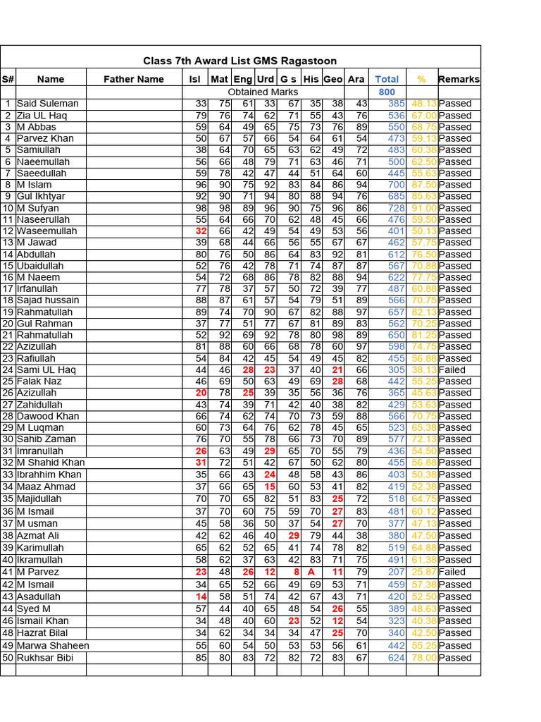 Class 7thth Award List | PDF