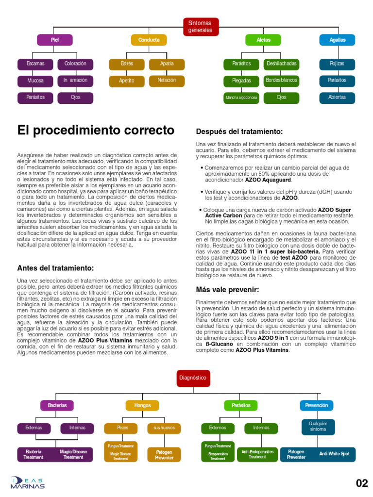 AZOO Guía Enfermedades | PDF | Acuario | Medicamentos con receta