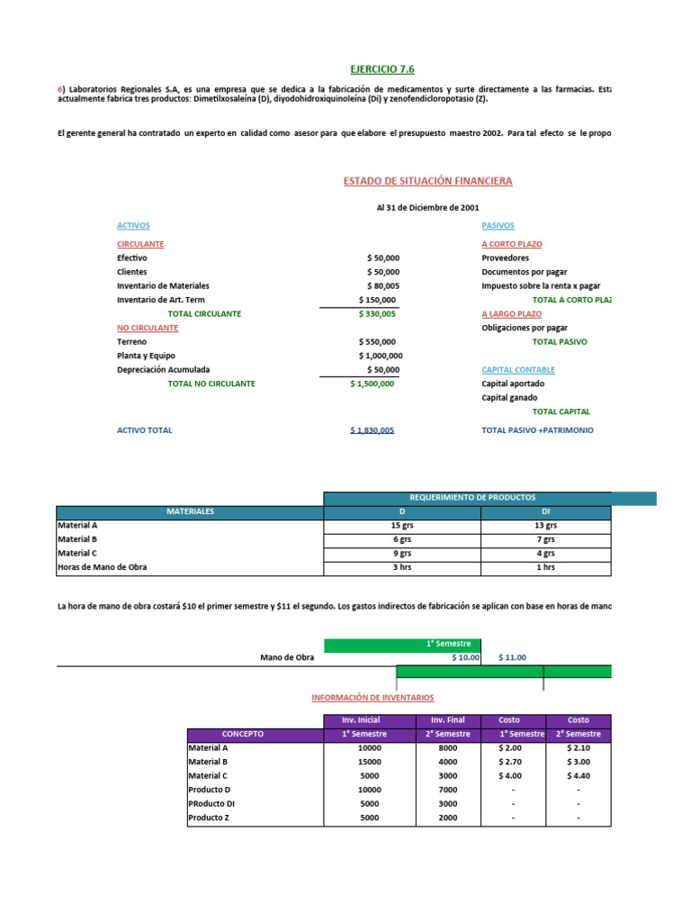 Ejercicio 7 6 Laboratorios Regionales | PDF | Presupuesto | Economias