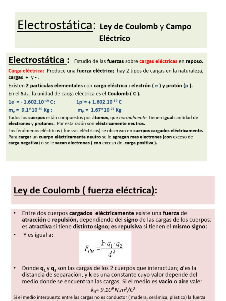 Ley de COULOMB y CAMPO ELECTRICO | PDF | Fuerza | Vector Euclidiano