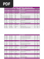 O Level Subject List - All Subjects of O Level | PDF | Qualifications ...