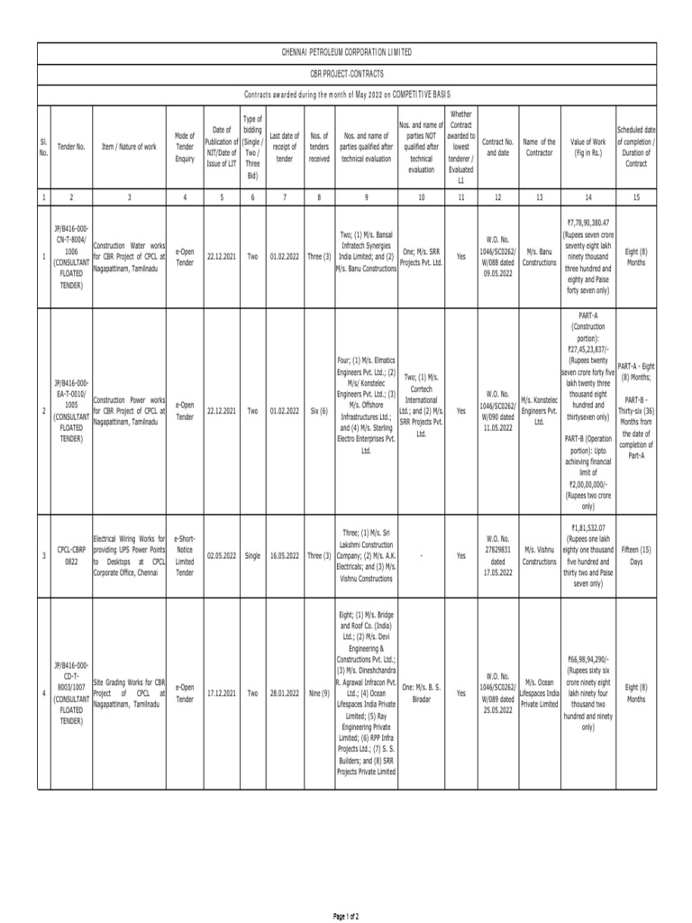 CPCL CBR Project Tender Awards 2022 | PDF | Foreign Exchange Market ...