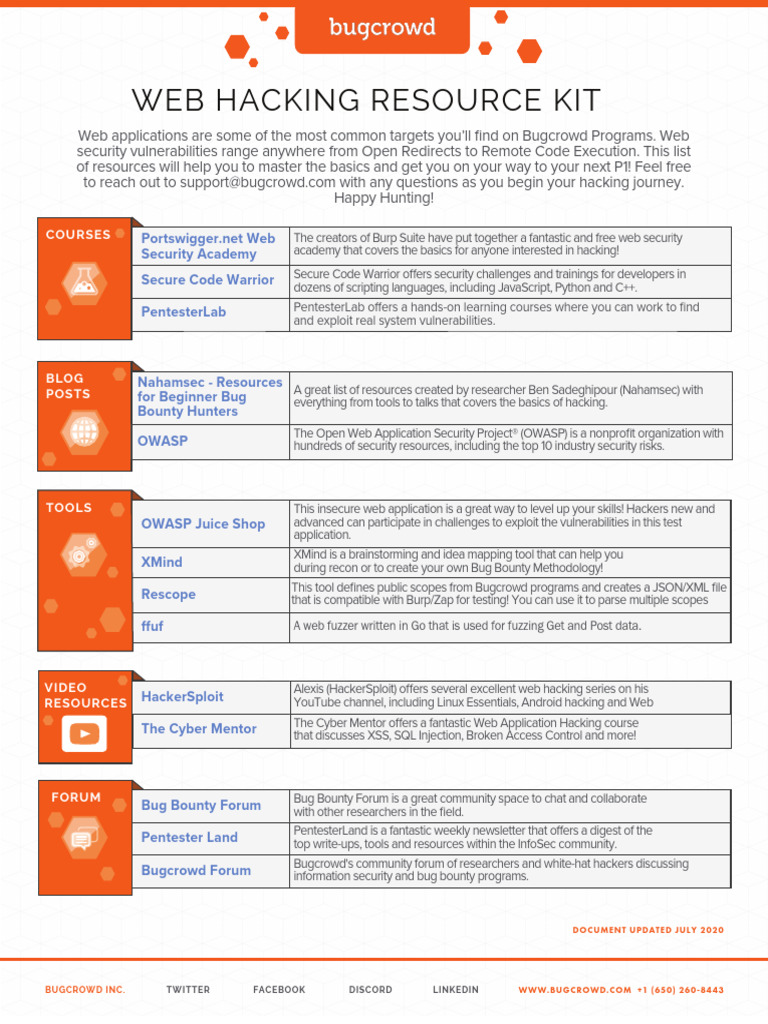 Web Hacking Resource Kit | PDF | World Wide Web | Internet & Web