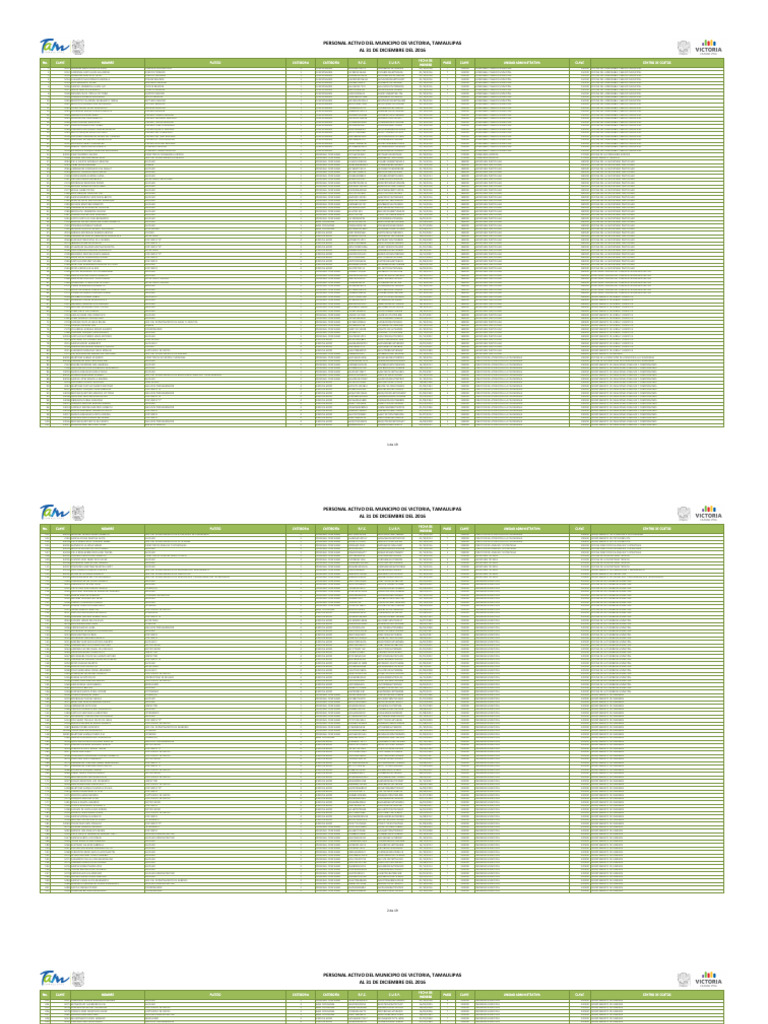 Listado Personal 2016 | PDF