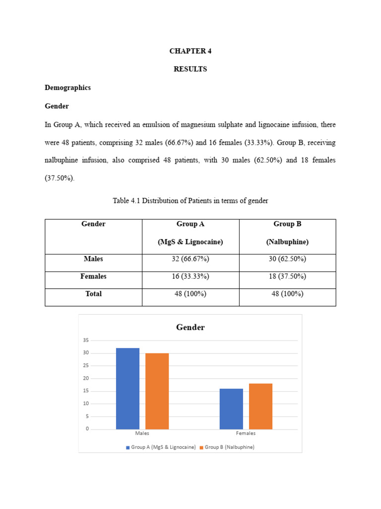 DR Sidra Azam Results and Discussion | PDF | Heart Rate | Body Mass Index