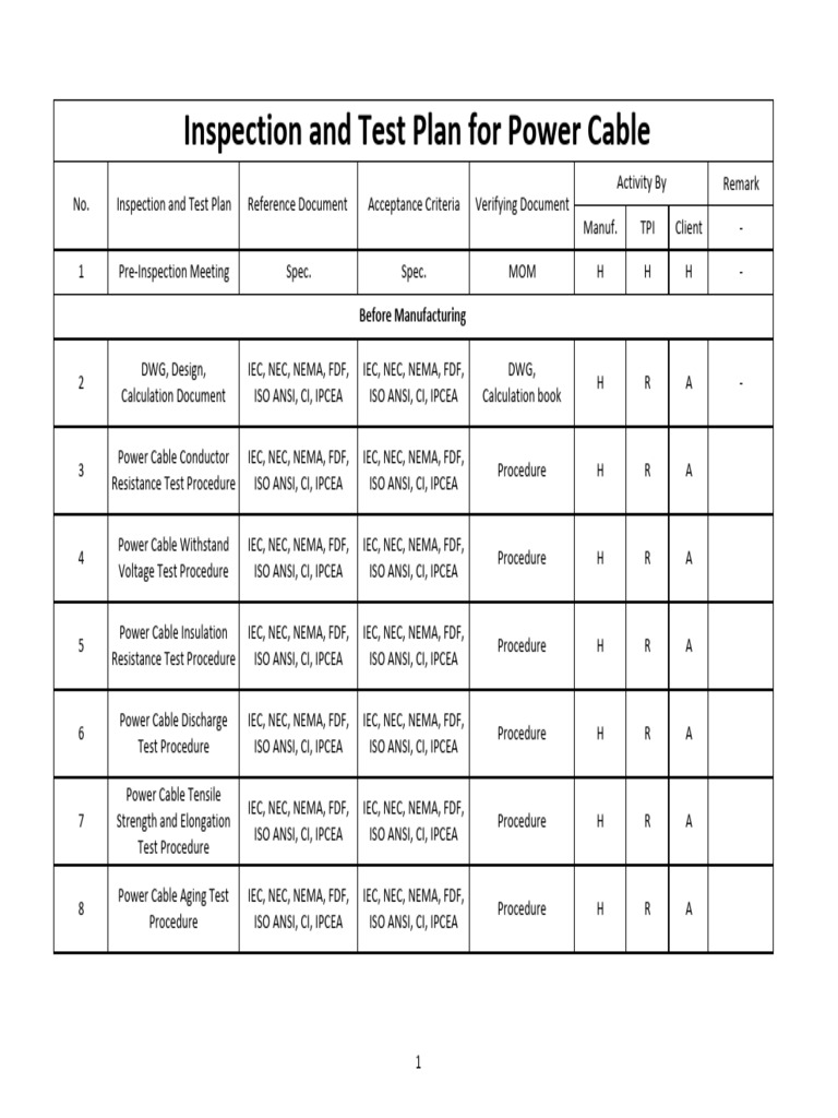 Inspection And Test Plan For Power Cable Download Free Pdf