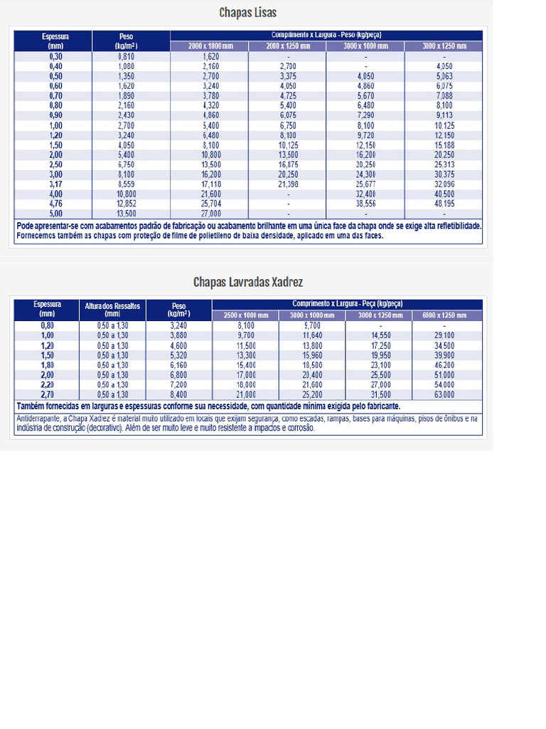 Peso Chapa Alumínio | PDF