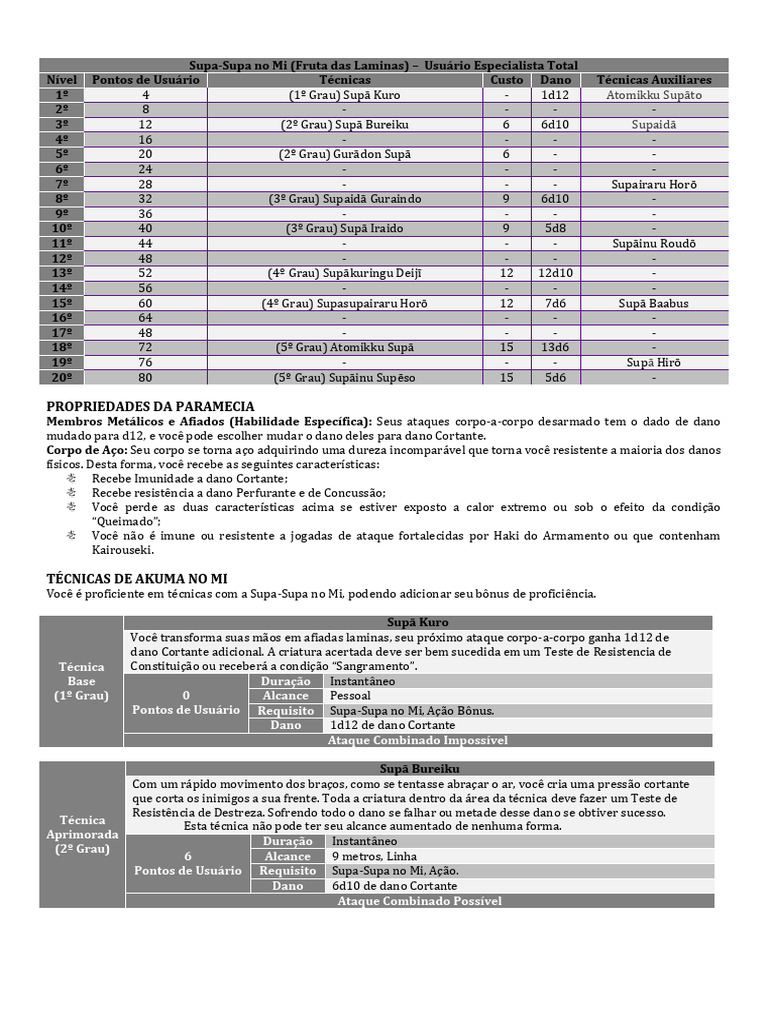 Supa-Supa No Mi | PDF