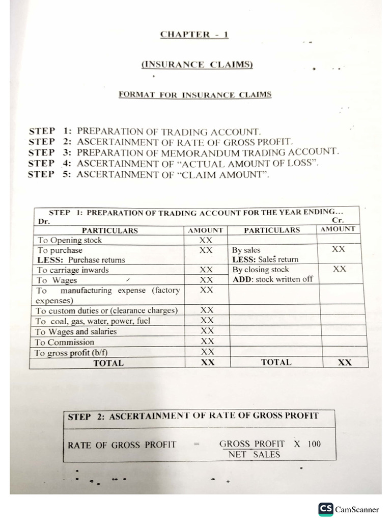 Afa 2nd Sem Notes Format Pdf