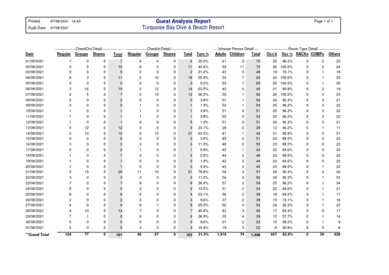 Guest Analysis Report | PDF